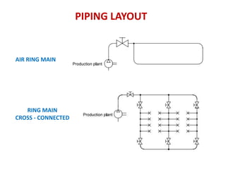 PNEUMATIC PIPE LAYOUT | PPT