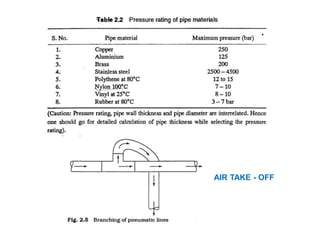 PNEUMATIC PIPE LAYOUT | PPT