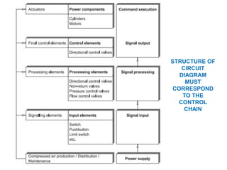 PNEUMATIC PIPE LAYOUT | PPT