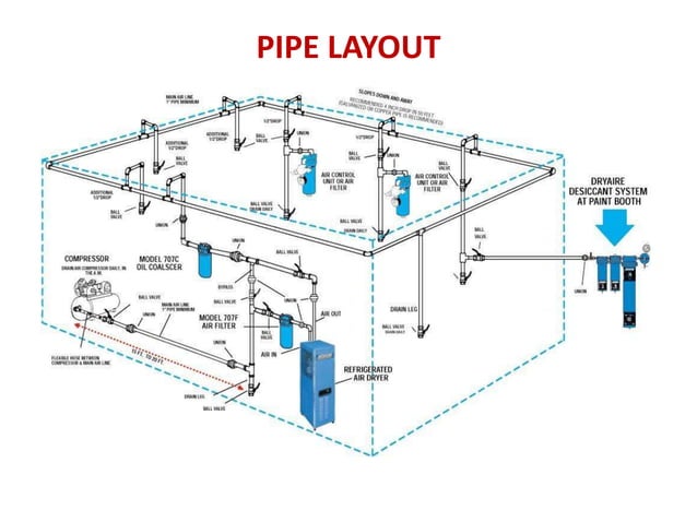 PNEUMATIC PIPE LAYOUT | PPT