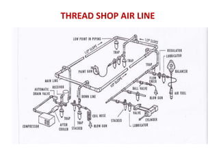 PNEUMATIC PIPE LAYOUT | PPT