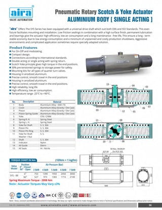 pneumatic rotary actuators | PDF