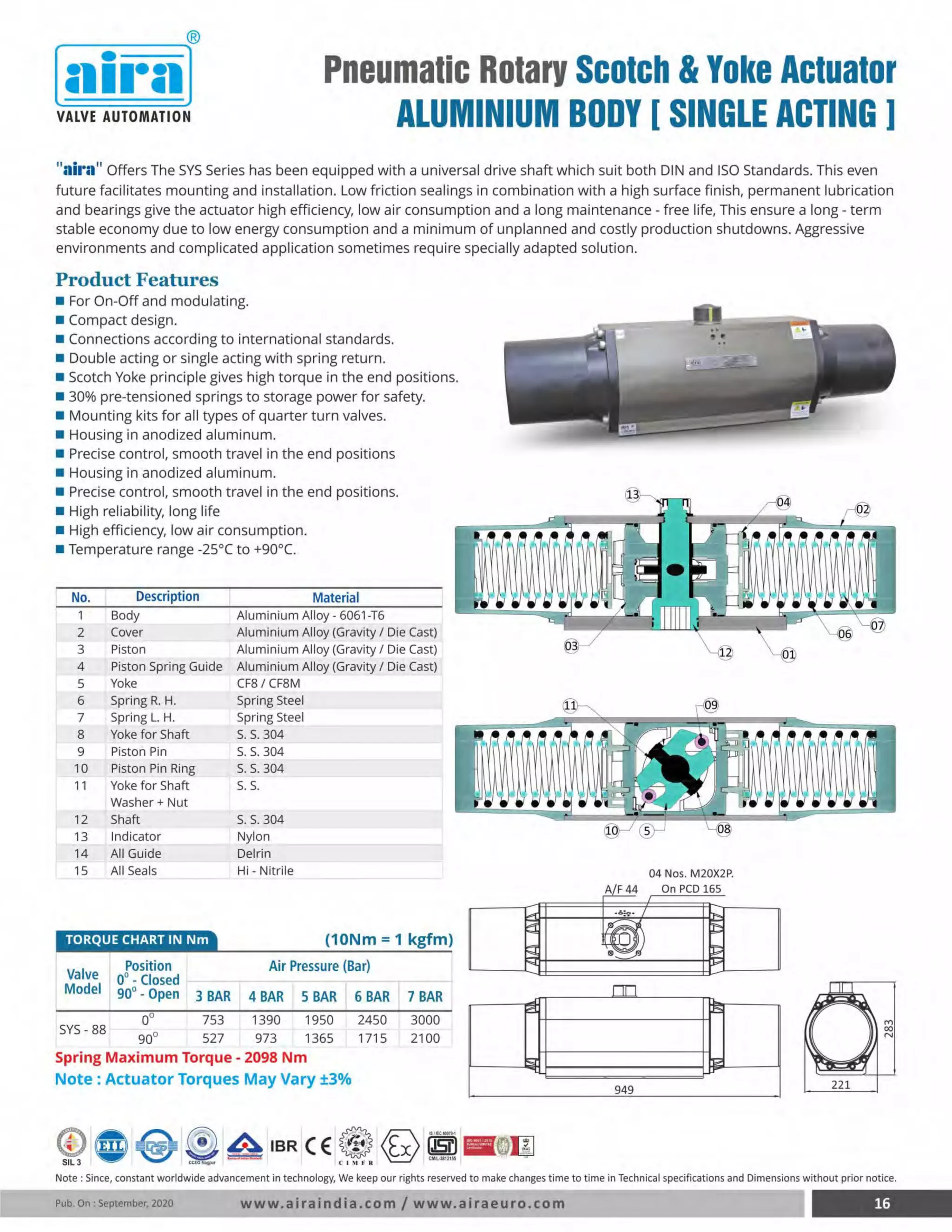 pneumatic rotary actuators | PDF