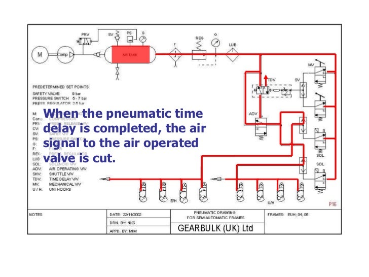 Pneumatics