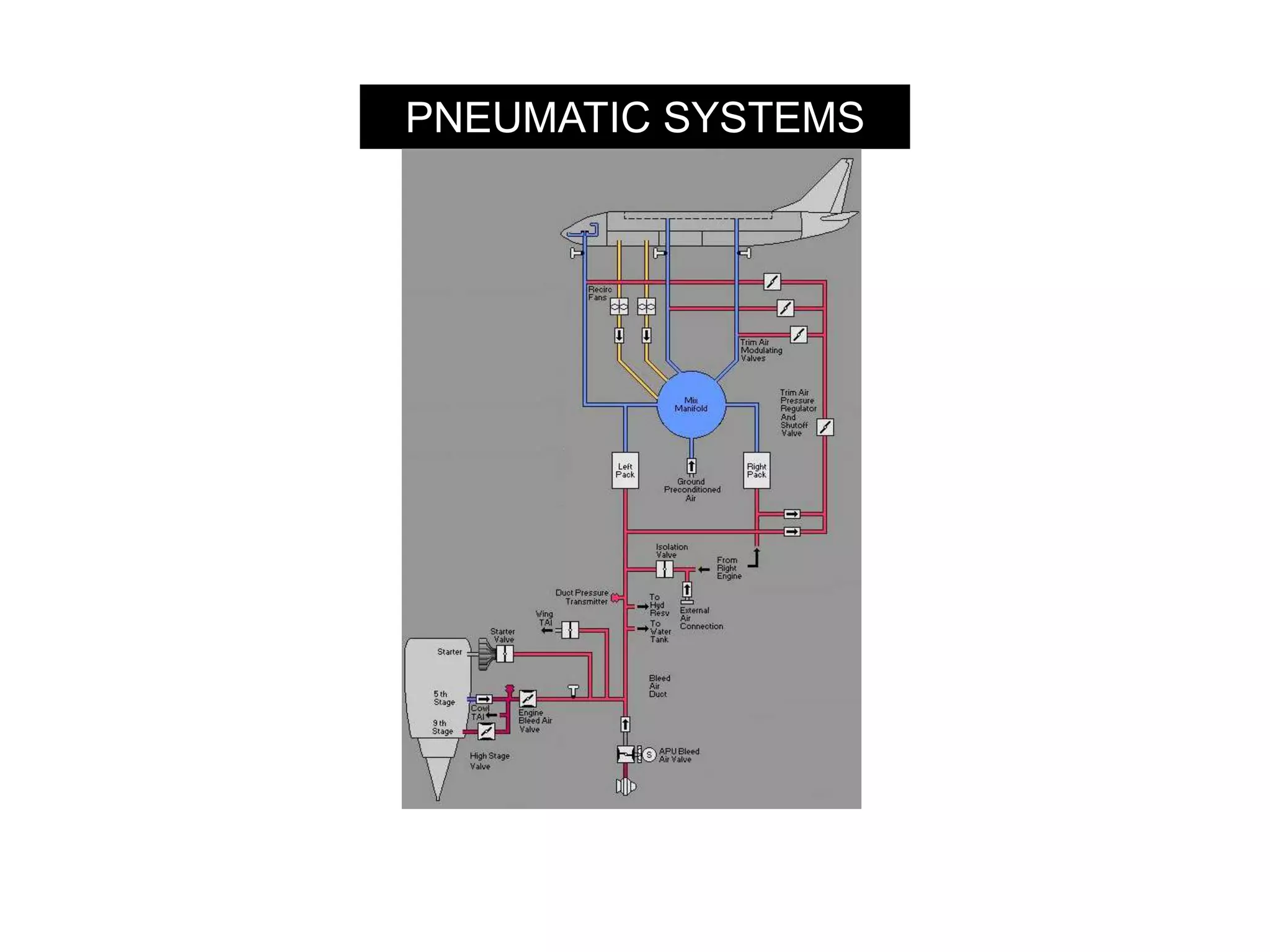 B737 NG Air Systems | PPTX