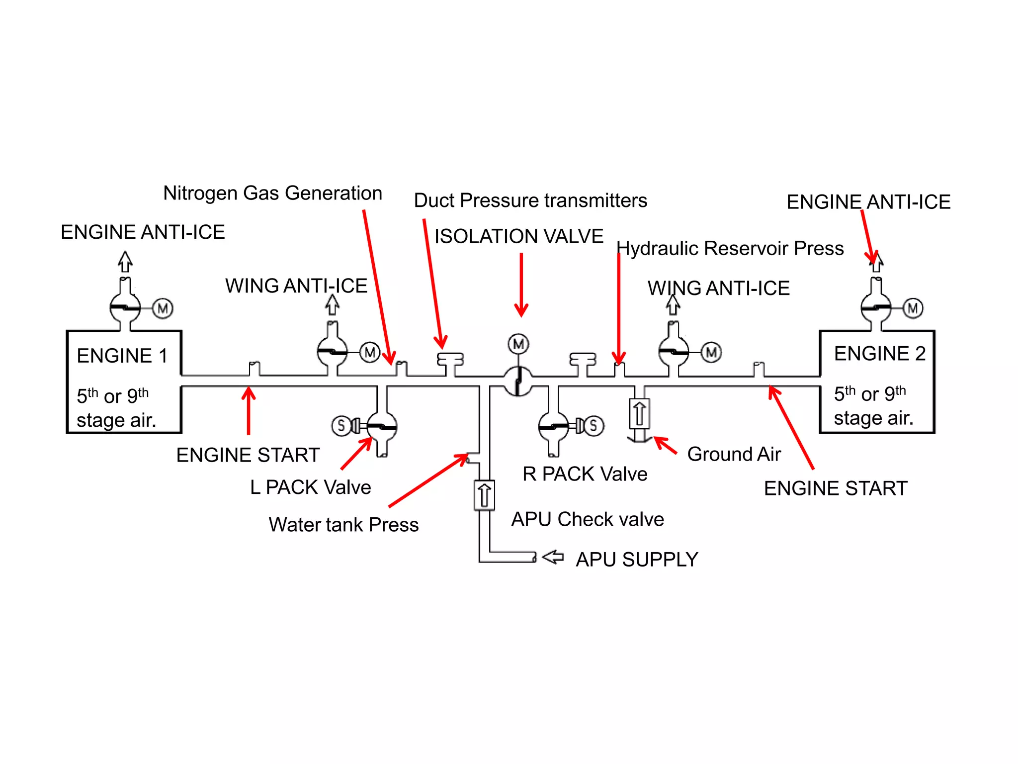 B737 NG Air Systems | PPTX