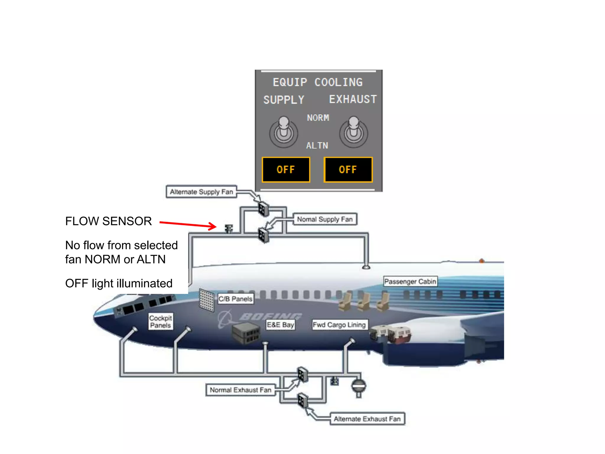 B737 NG Air Systems