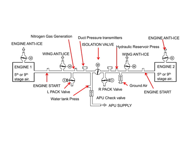 B737 NG Air Systems | PPTX | Weather | Science