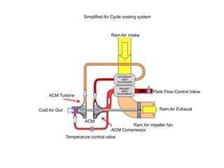 B737 NG Air Systems | PPTX