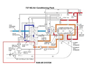 B737 NG Air Systems | PPTX