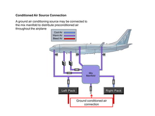 Aircraft Air Conditioning: All The Details You Need To Know, 50% OFF