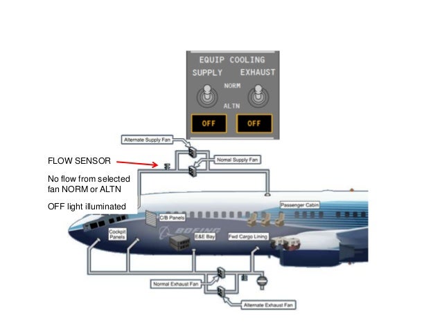 B737 NG Air Systems