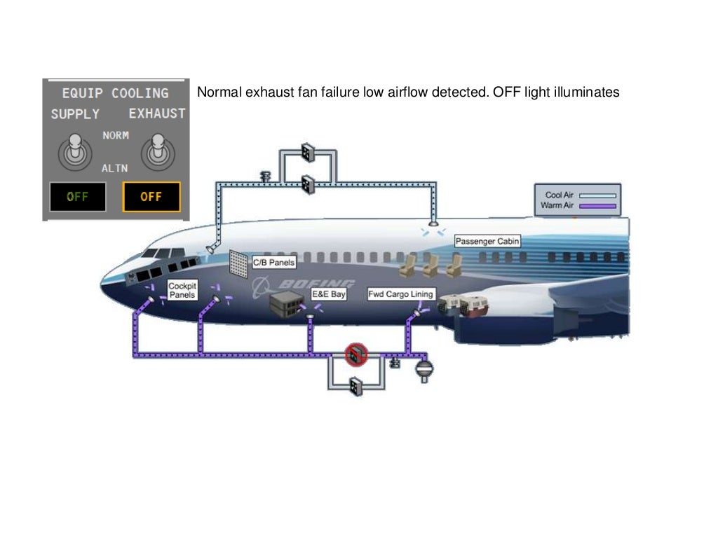 B737 NG Air Systems