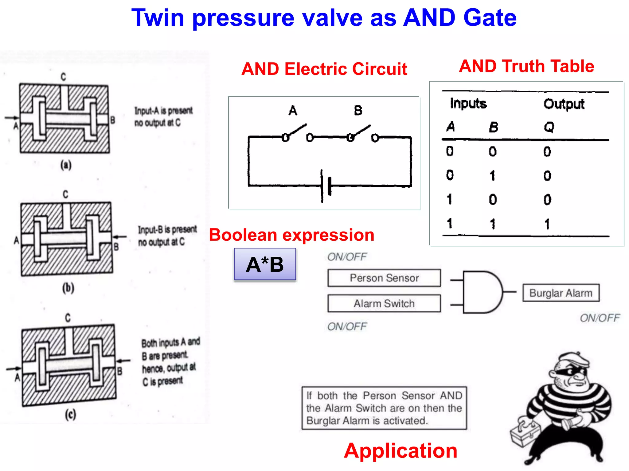 Pneumatics: Shuttle, Twin pressure, Quick Exhaust, Time Delay, FRL | PPT