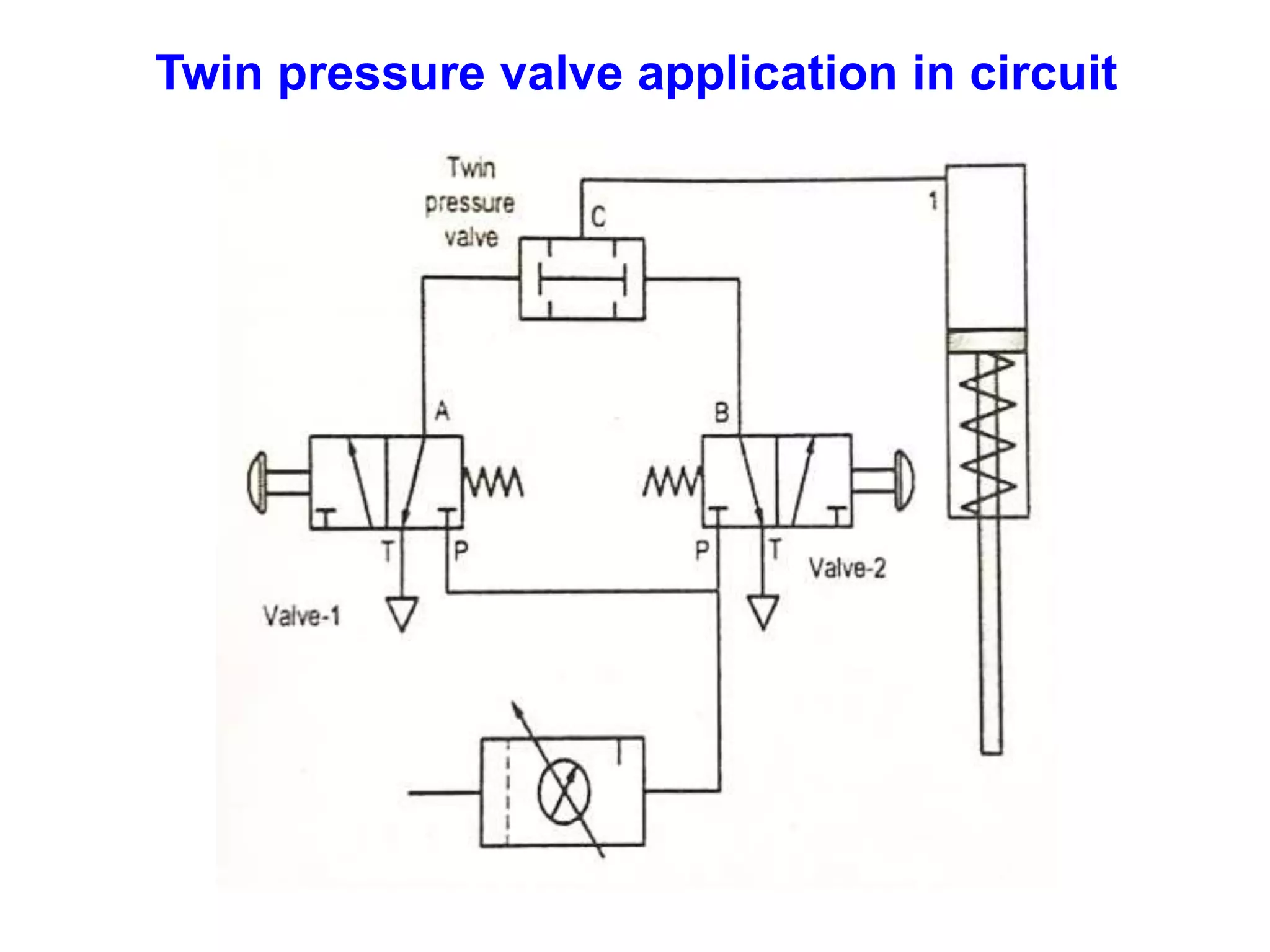 Pneumatics: Shuttle, Twin pressure, Quick Exhaust, Time Delay, FRL | PPT