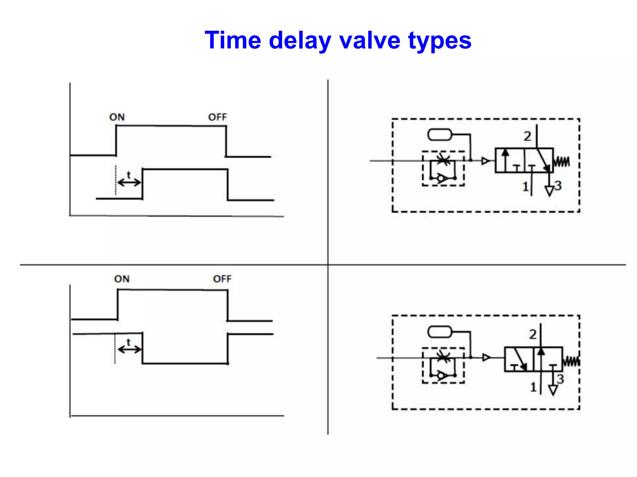 Pneumatics: Shuttle, Twin pressure, Quick Exhaust, Time Delay, FRL | PPT