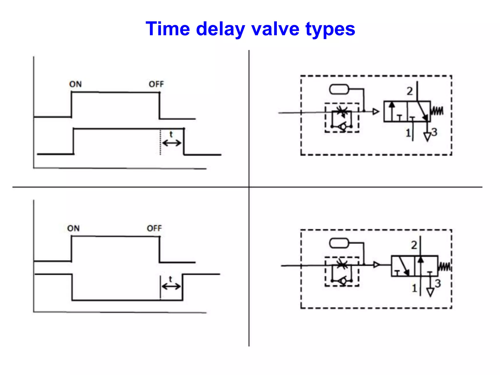 Pneumatics: Shuttle, Twin pressure, Quick Exhaust, Time Delay, FRL | PPT