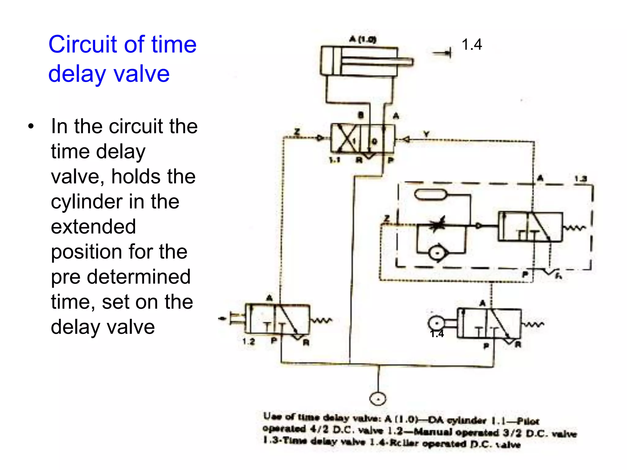 Pneumatics: Shuttle, Twin pressure, Quick Exhaust, Time Delay, FRL | PPT
