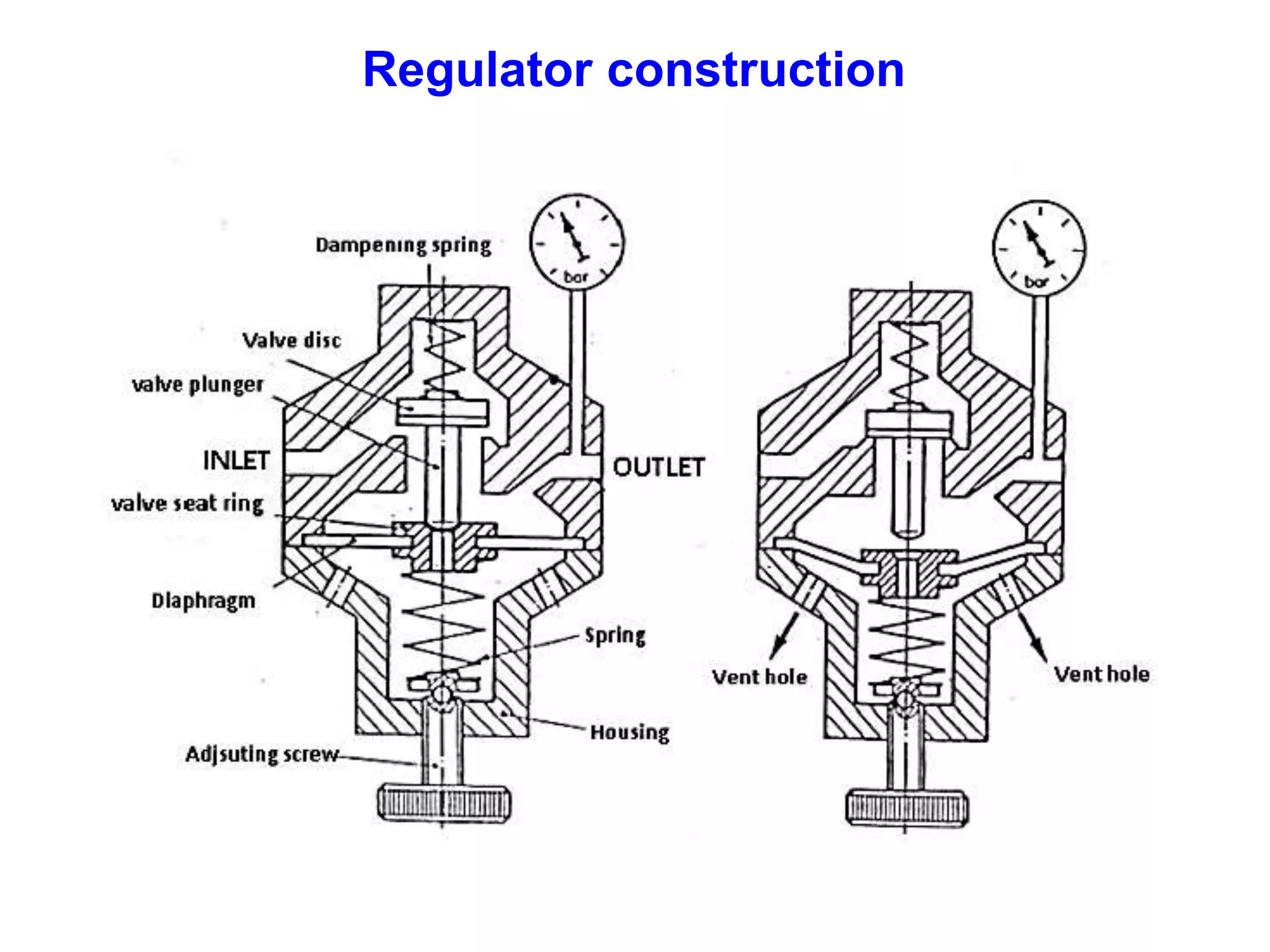 Pneumatics: Shuttle, Twin pressure, Quick Exhaust, Time Delay, FRL | PPT