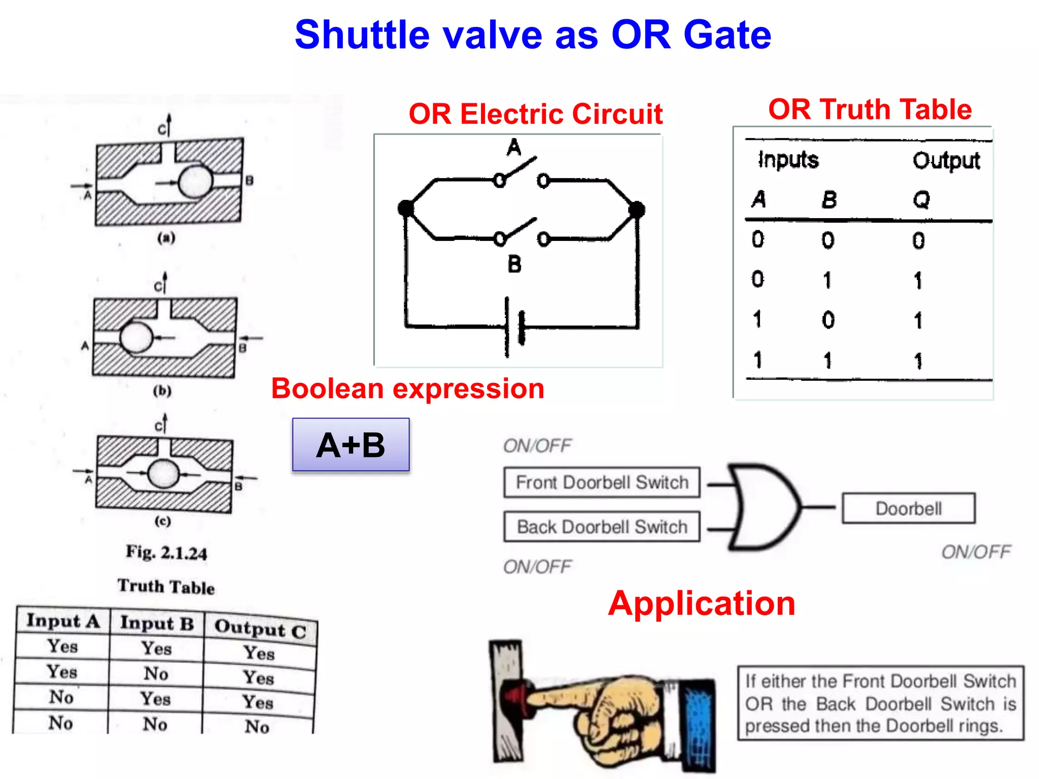 Pneumatics: Shuttle, Twin pressure, Quick Exhaust, Time Delay, FRL | PPT