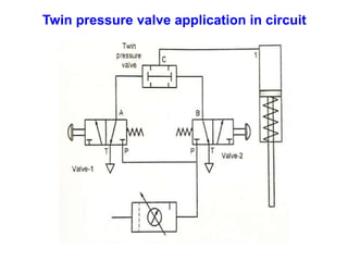 Two pressure valve store