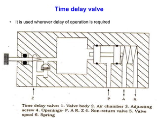 Pneumatics: Shuttle, Twin pressure, Quick Exhaust, Time Delay, FRL | PPT