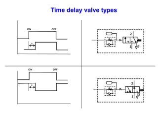 Pneumatics: Shuttle, Twin pressure, Quick Exhaust, Time Delay, FRL | PPT