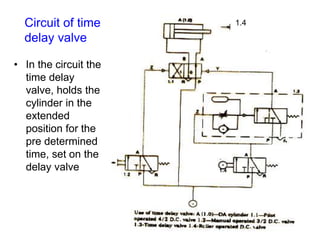 Pneumatics: Shuttle, Twin pressure, Quick Exhaust, Time Delay, FRL | PPT