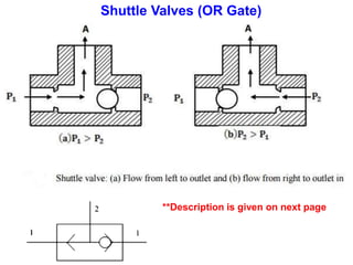 Pneumatics: Shuttle, Twin pressure, Quick Exhaust, Time Delay, FRL | PPT