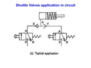 Pneumatics: Shuttle, Twin pressure, Quick Exhaust, Time Delay, FRL | PPT