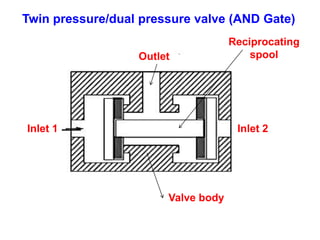 Two pressure valve store