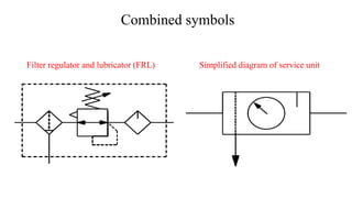 pneumatics and control mechanical enggn | PPTX | Automotive