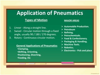 fundamentals & basics of pneumatic system | PPTX