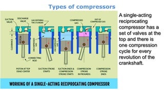 Types of compressors | PPTX