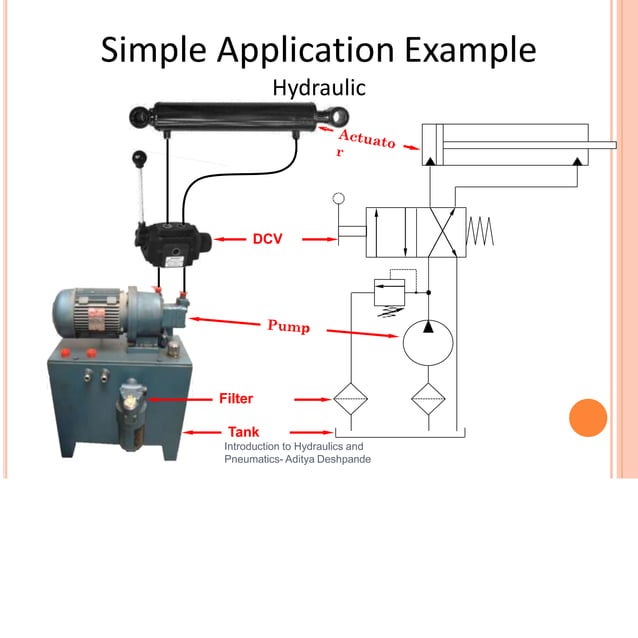 Pneumatics and hydraulics ppt | PPTX | Physics | Science