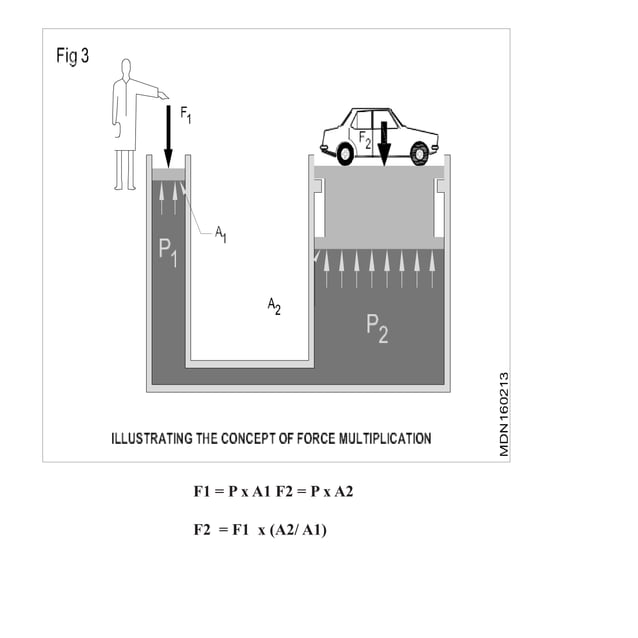 Pneumatics and hydraulics ppt | PPTX | Physics | Science