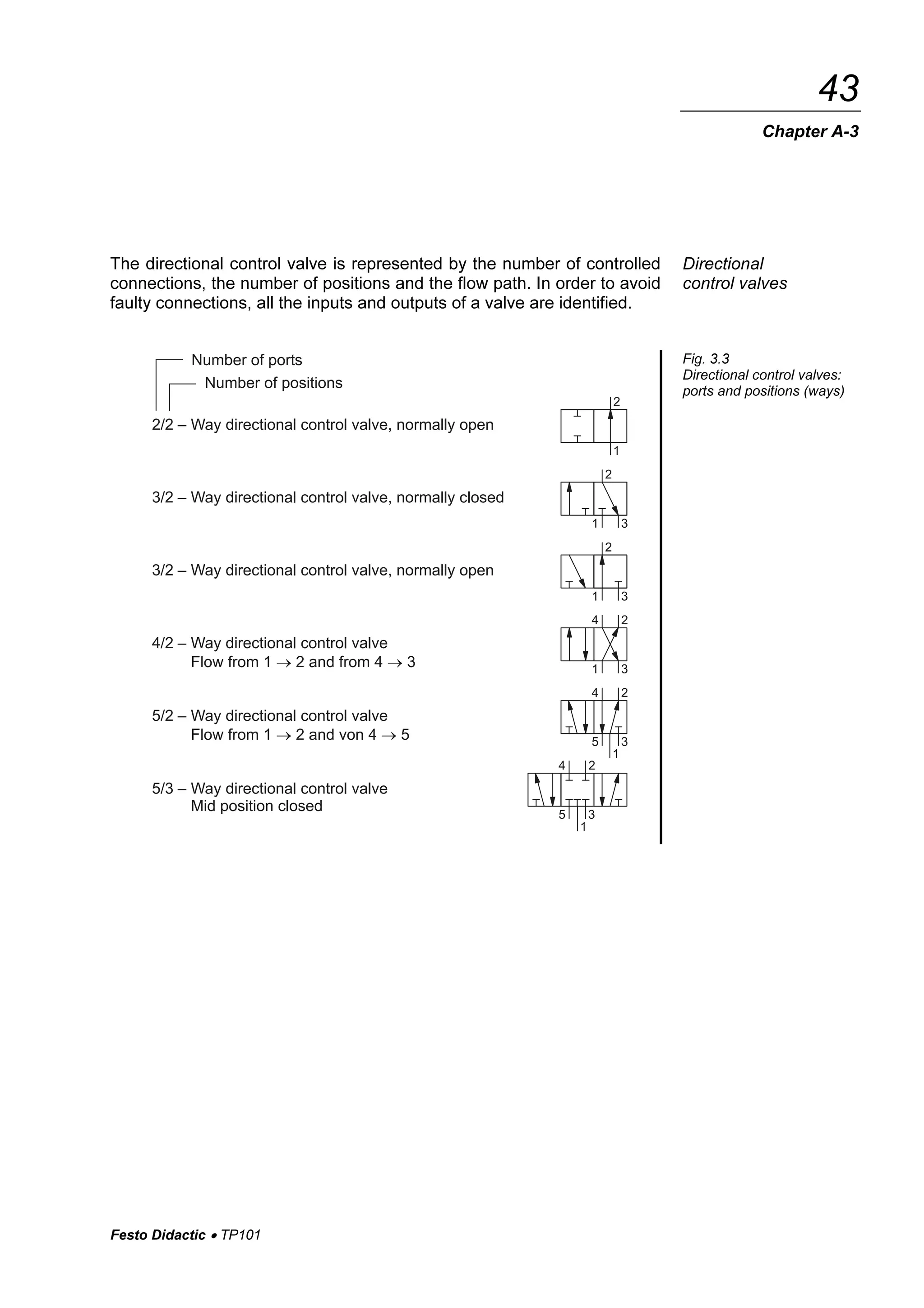 Pneumatics festo eng | PDF
