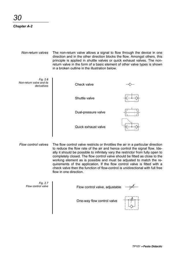 Pneumatics festo eng | PDF | Home Appliances | Home & Garden