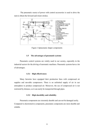 Pneumatic shaper machine | PDF