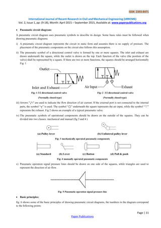 Pneumatic Shearing and Bending Machine | PDF