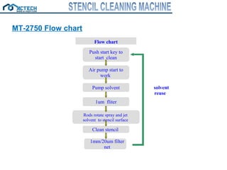Pneumatic stencil cleaning machine mt 2750 | PPT