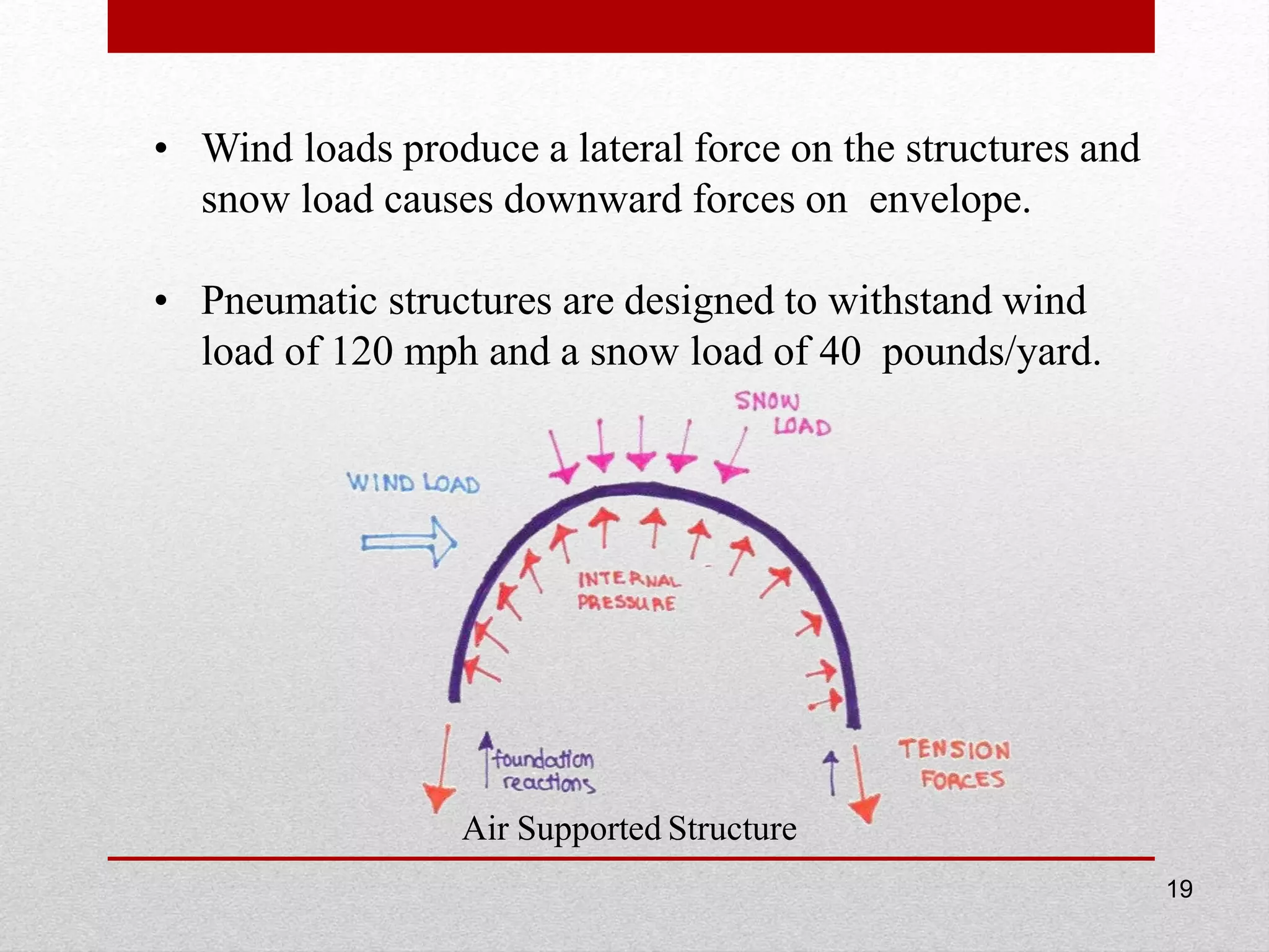 PNEUMATIC STRUCTURE.pptx