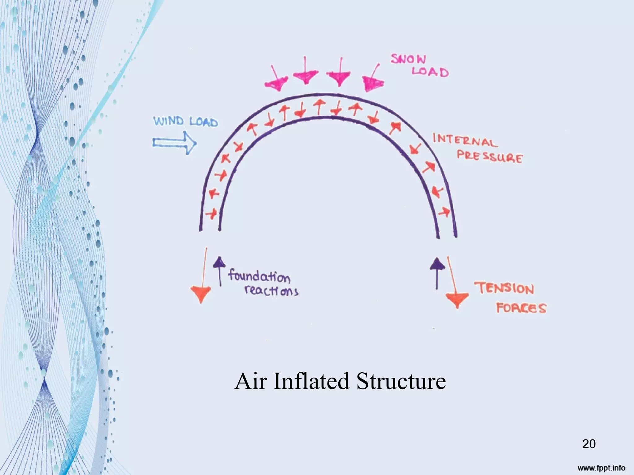 Pneumatic structures | PPT