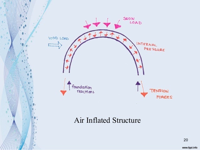 Pneumatic structures