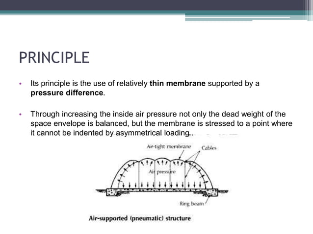 Pneumatic structures-modular construction technology | PPT