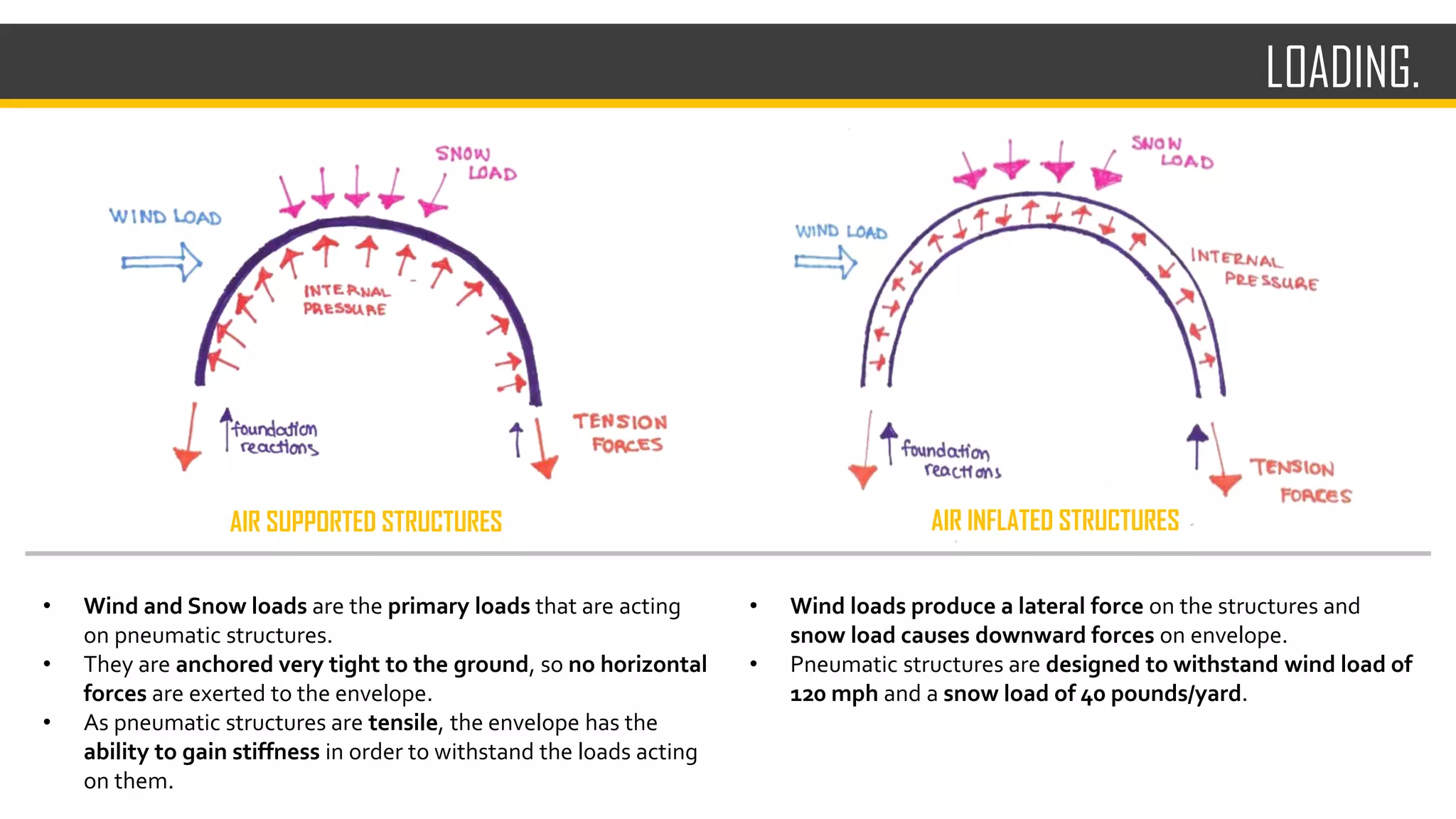 Pneumatic structures | PDF