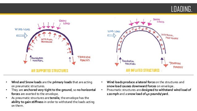 Pneumatic structures
