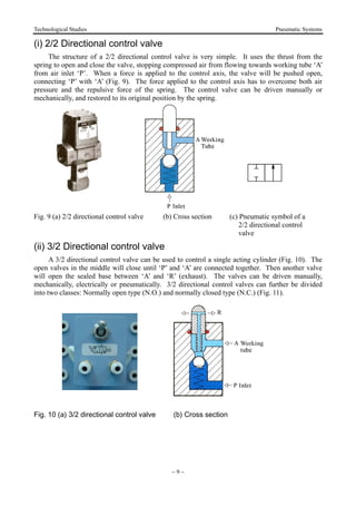 Simple Pneumatic System