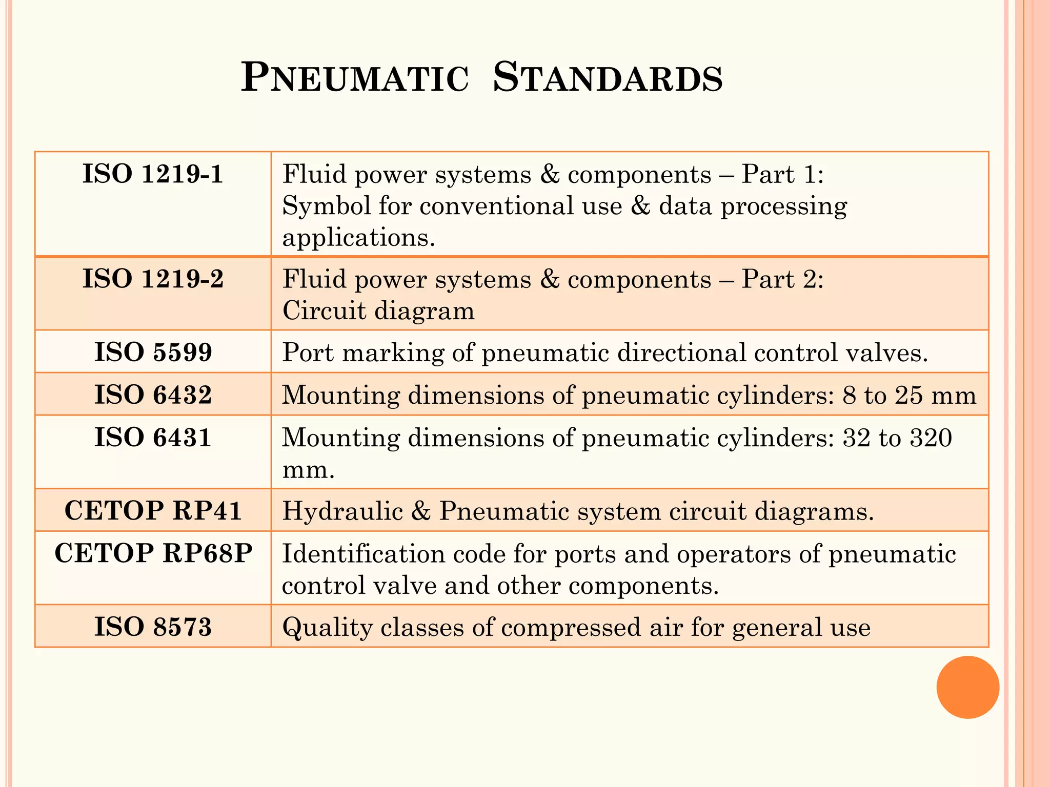 Pneumatic systems | PDF