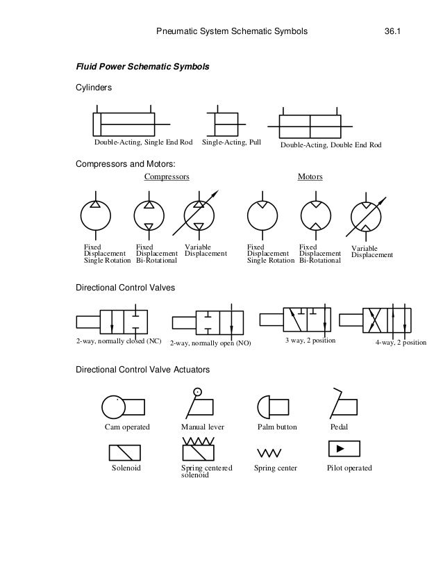 Pneumatic_System_Schematic_Symbols.pdf